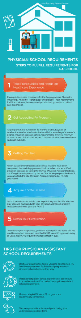 What Are Physician School Requirements | PA School Requirements