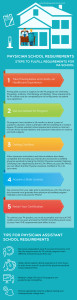 What Are Physician School Requirements | PA School Requirements
